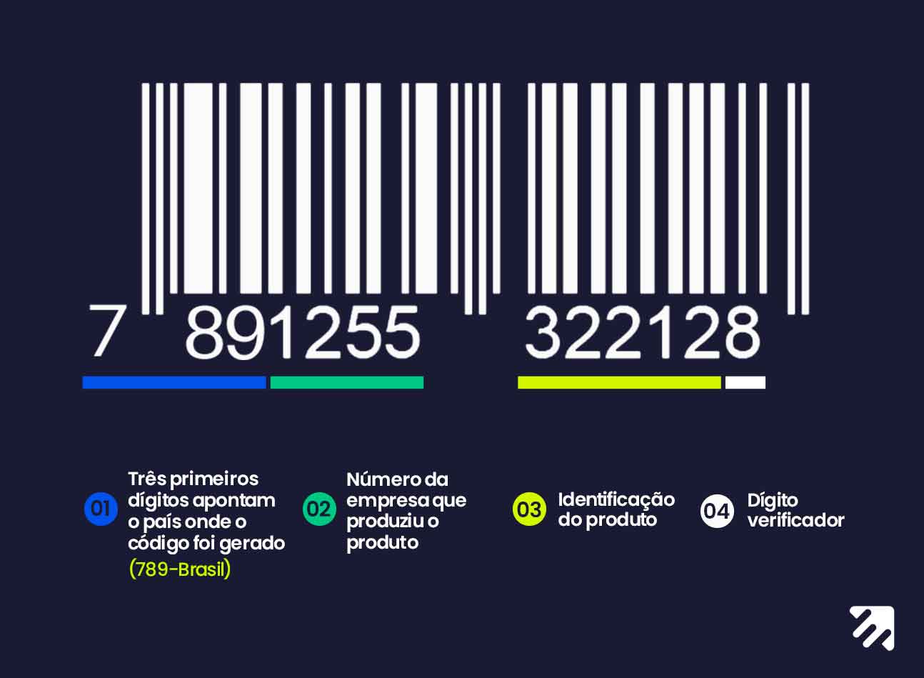 O que é GTIN, como funciona e porque será obrigatório
